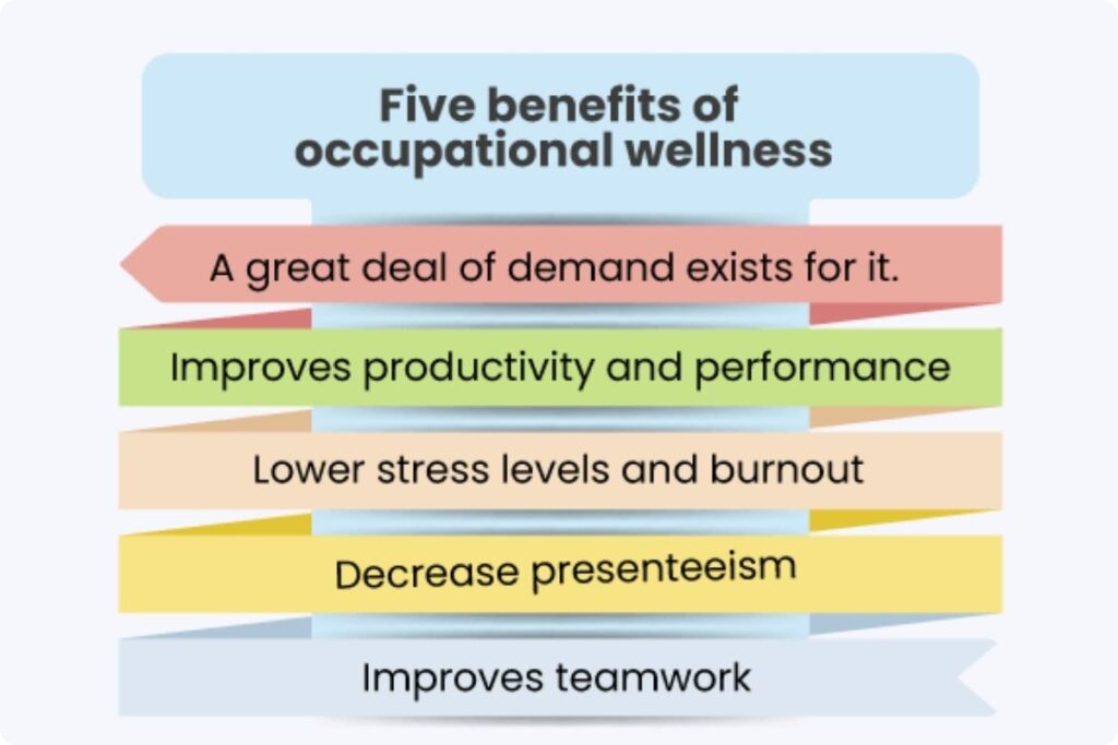 Occupational Wellness: How to Measure Its Impact
