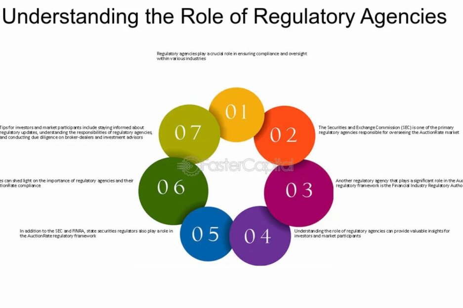 Purpose of Regulatory Bodies: Health and Social Care Focus