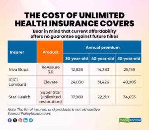 Is It Safe to Buy Health Insurance from Policybazaar? Expert Insights